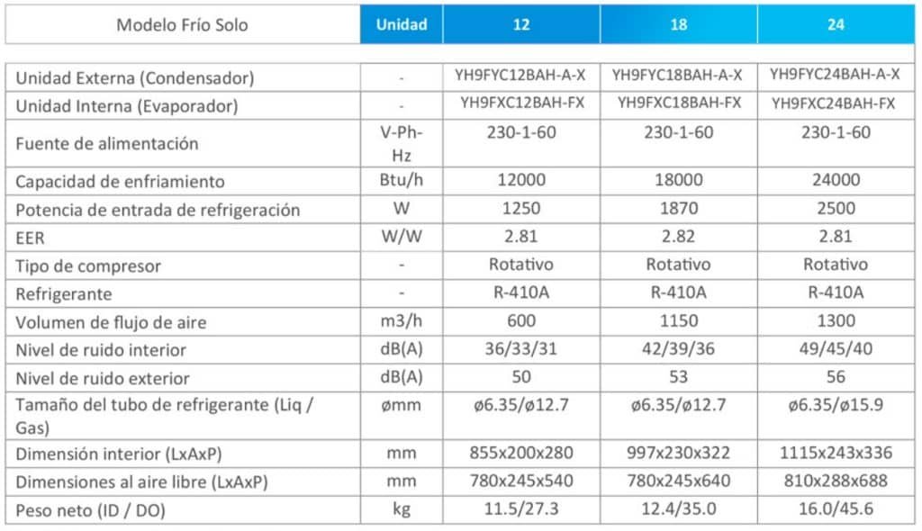 Aire acondicionado Split pared YORK 24000 btu | Electro Clima Perú
